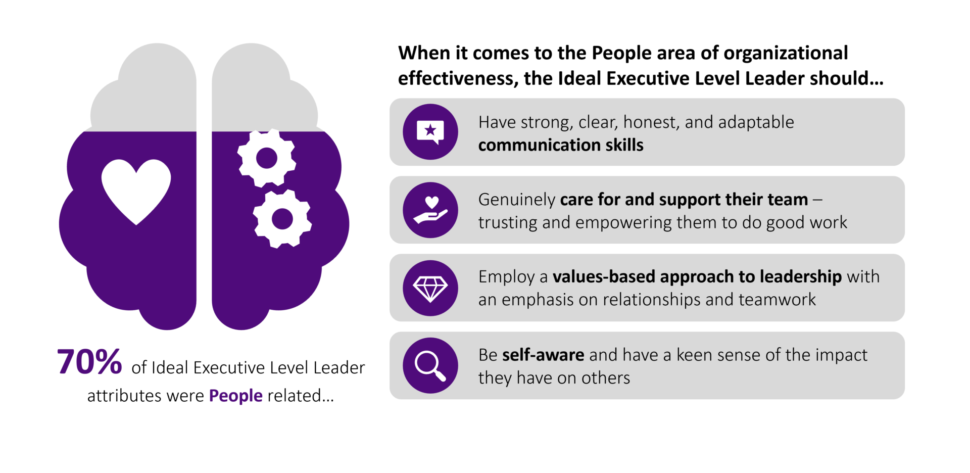 What Kind of Leader You Should Be - Berlineaton Management Consultants