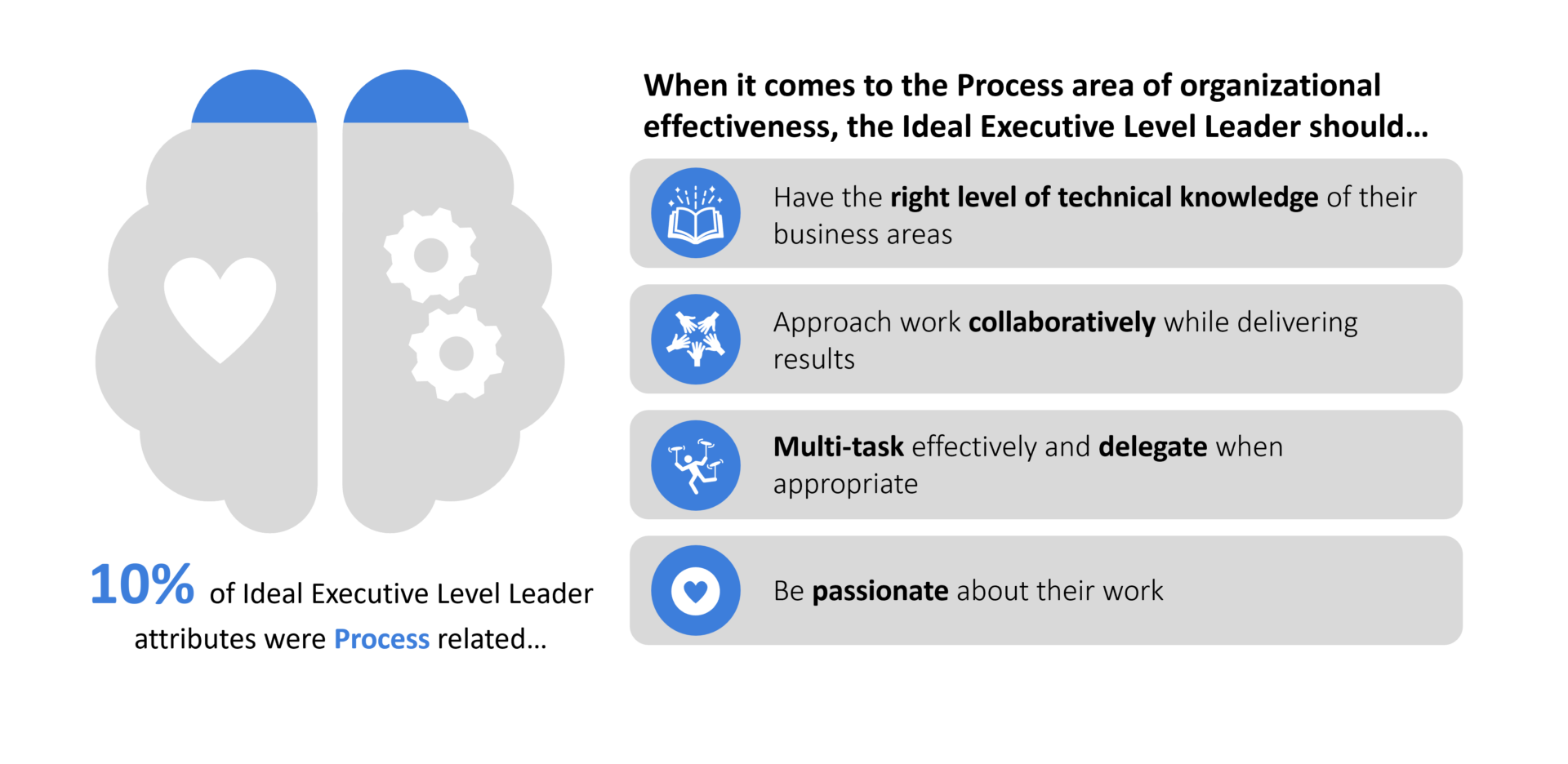 Attention Executives: Here’s the Kind of Leader you Should be in a Post ...